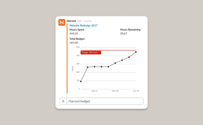 Slack Time Tracking Integration - Harvest